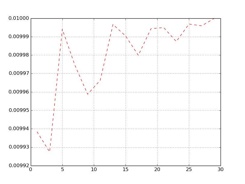 Github Ysshah95cmac Algorithm Robot Learning Training Cmac To Give 7532