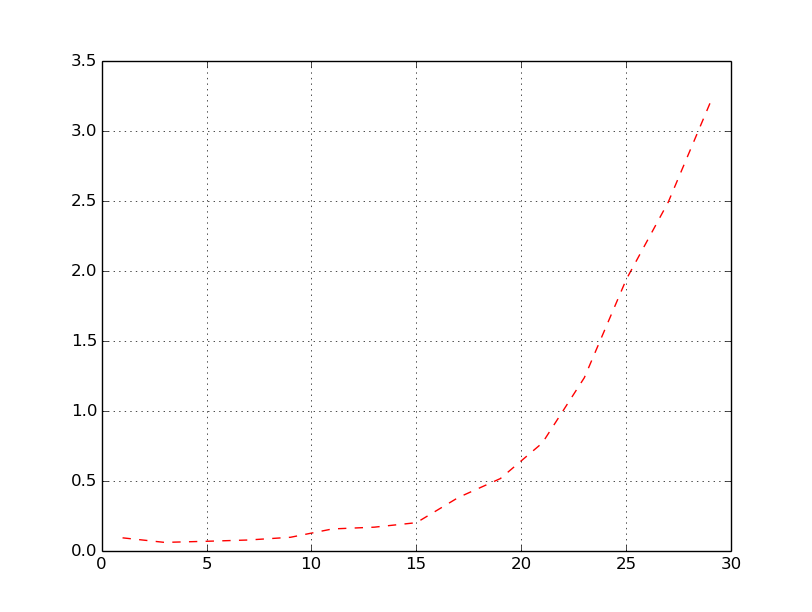 Github Ysshah95cmac Algorithm Robot Learning Training Cmac To Give