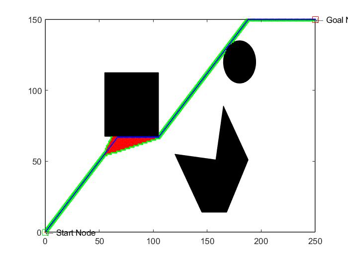 GitHub - ysshah95/A_star-Algorithm-for-Point-Robot: Implementation of ...