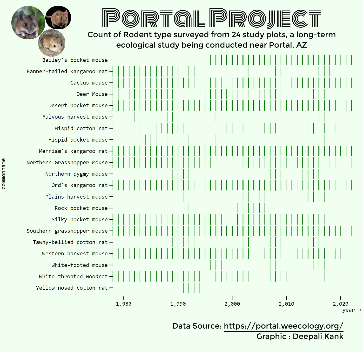 GitHub - deepdk/TidyTuesday_2023: Tidy Tuesday plots for 2023