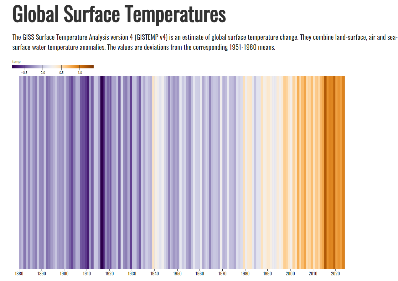 GitHub - deepdk/TidyTuesday_2023: Tidy Tuesday plots for 2023