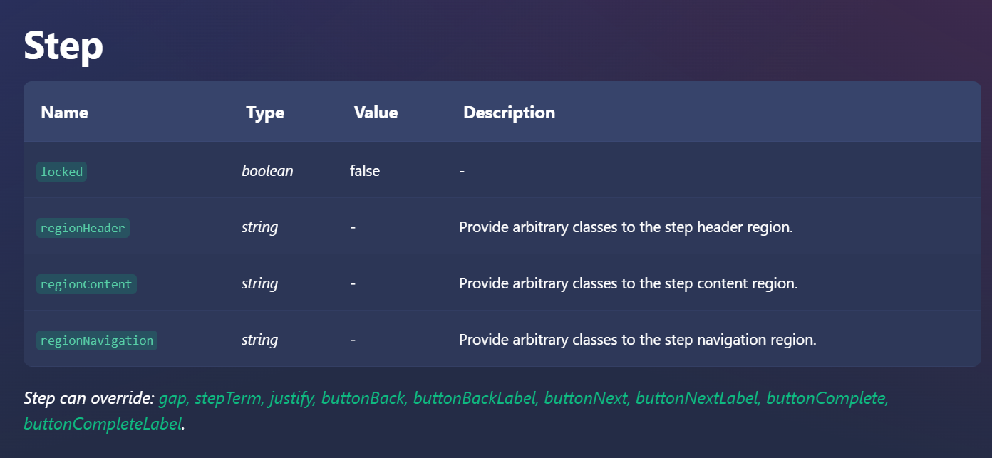 Shouldn't the stepTerm be on a instead of the (which is the one that is ...