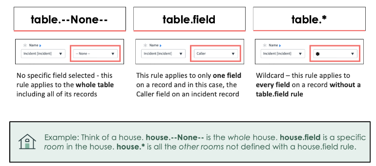 ServiceNow-Fundamentals-for-Sys-Admins.md · GitHub