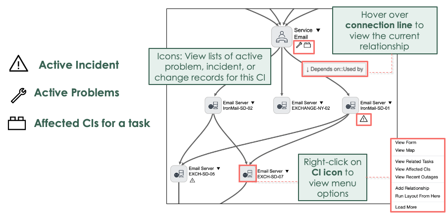 ServiceNow-Fundamentals-for-Sys-Admins.md · GitHub