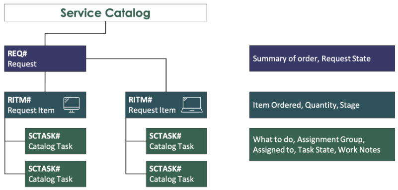 ServiceNow-Fundamentals-for-Sys-Admins.md · GitHub