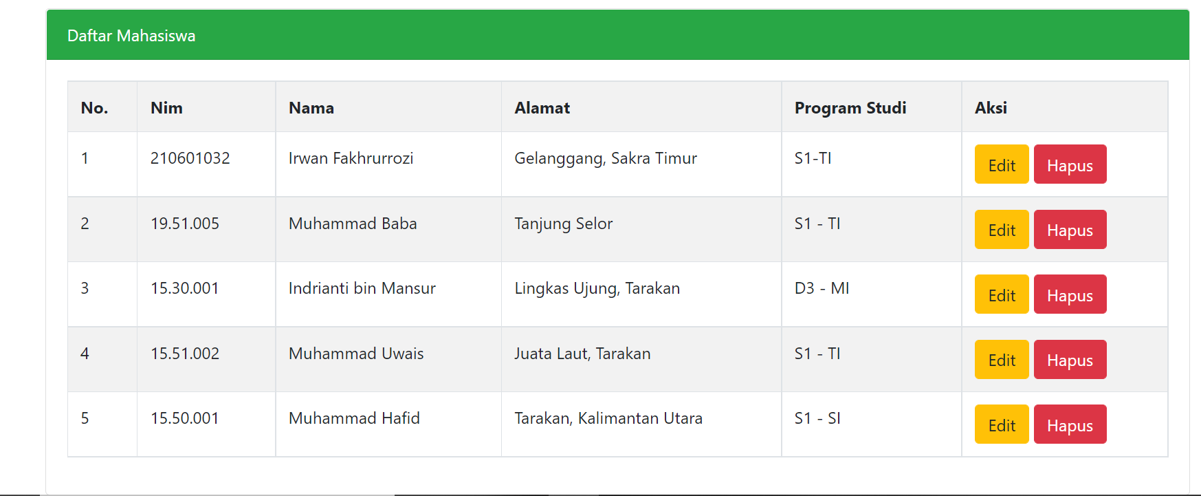 GitHub - irwanfakhrurrozi/crud: Aplikasi Input Data Mahasiswa-Fakultas Teknik Universitas ...