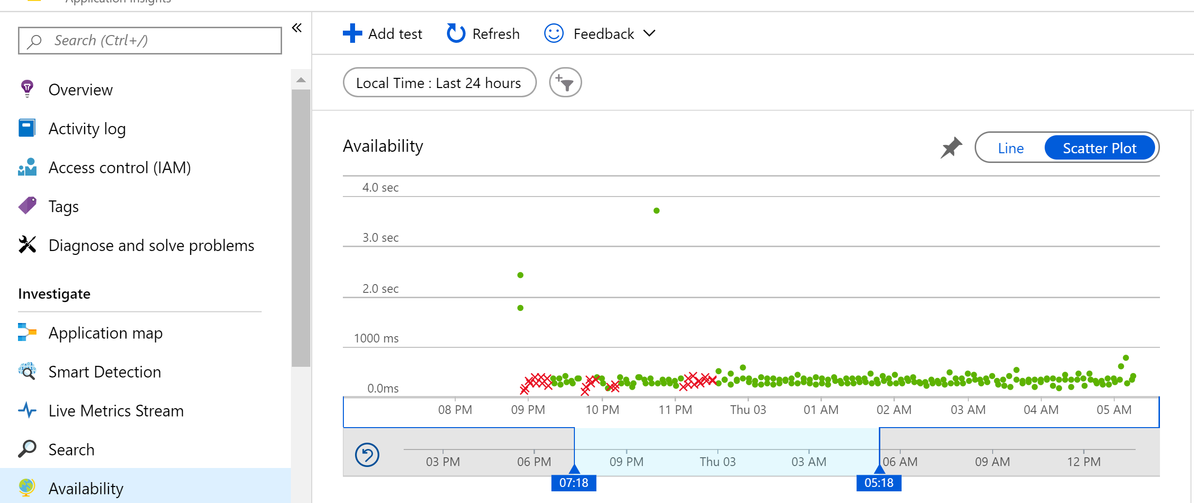 Premium Vnet Integration Flaps On New Premium App · Issue 1348 · Azureazure Functions · Github