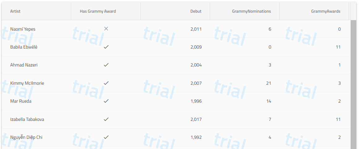 Hierarchical Grid doesn't render dynamic columns if there are no layouts · Issue #12251 ...