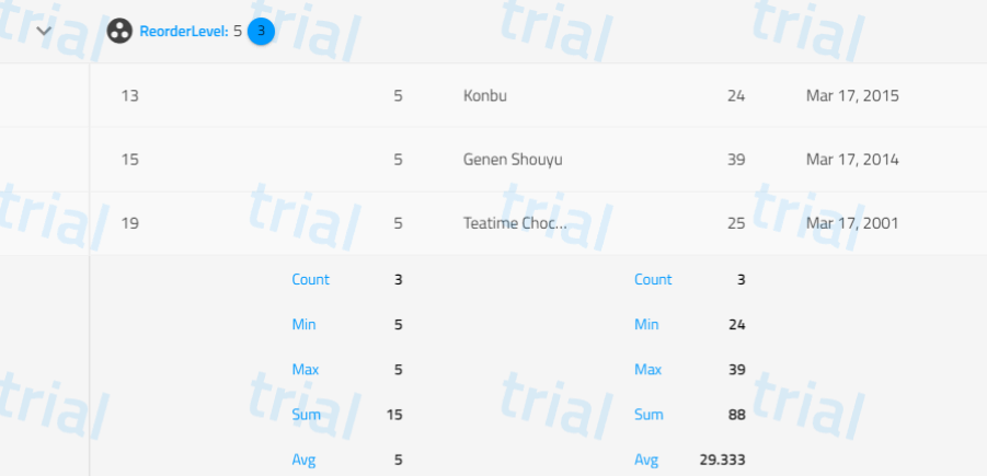 Grid Group Summaries Are Not Updated When New Row Is Added Via Ui · Issue 12606 · Igniteui