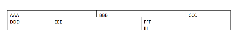 XWPF invalid result for tables with span + vMerge · Issue #453 · opensagres/xdocreport · GitHub