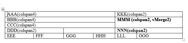 XWPF invalid result for tables with span + vMerge · Issue #453 · opensagres/xdocreport · GitHub