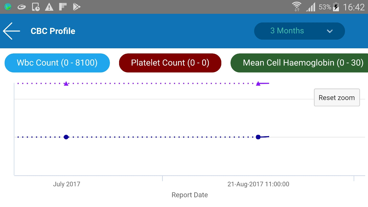 Series line gets cut off when zoomed for highchart using zones to ...