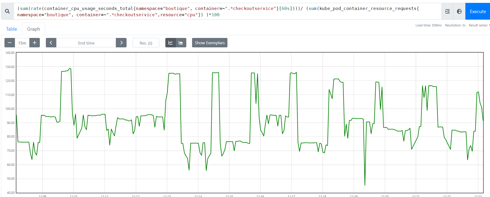 Keda with prometheus external metric having nested query returing value of first part · Issue ...