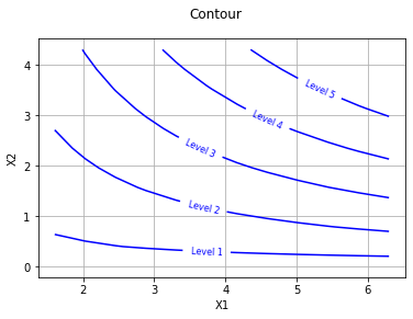 The Contour example does not present the second constructor · Issue ...