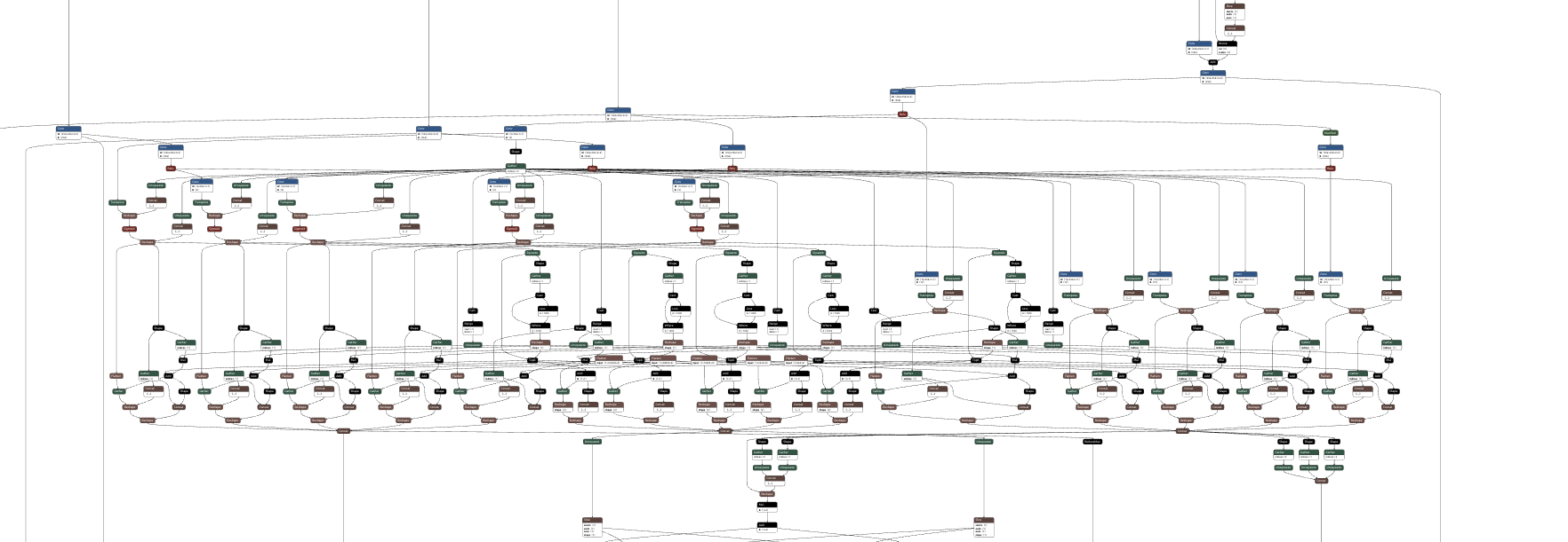 Dozens of glue OP are generated when converting Fasterrcnn/Maskrcnn to onnx · Issue #821 · open ...