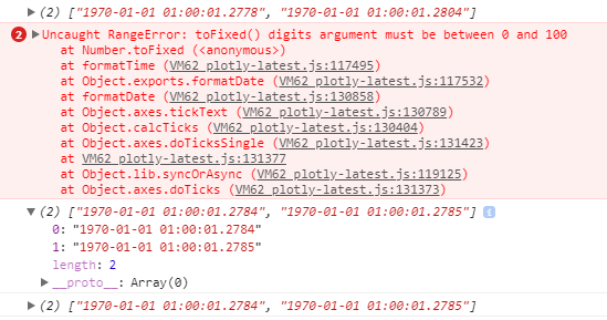 Continuously zooming in starts throwing errors at some point · Issue #2680 · plotly/plotly.js ...
