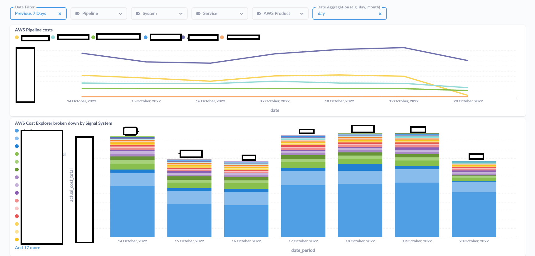 Allow automatic selection of "all" option for dependent filters on ...