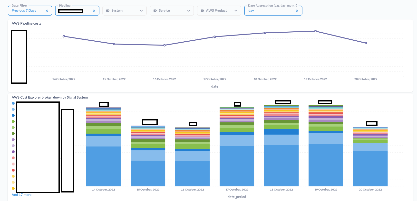 Allow automatic selection of "all" option for dependent filters on dashboards · Issue #26050 ...