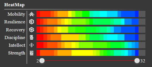 GitHub - NSkelin/d2statmap