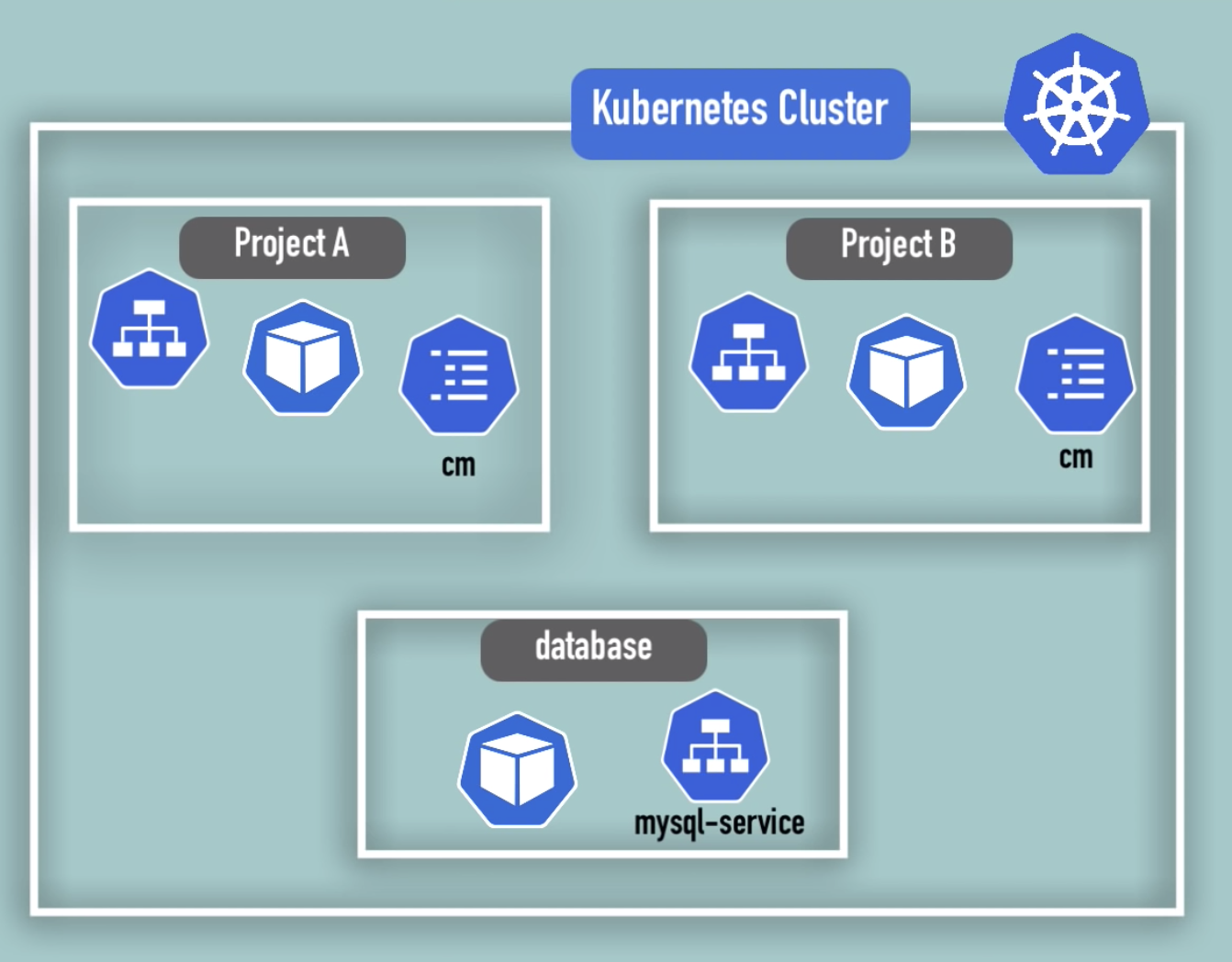 GitHub - burakhanaksoy/Kubernetes-Study: Studying Kubernetes like a boss >_