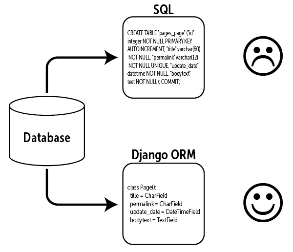 GitHub - burakhanaksoy/Django: Studying Django