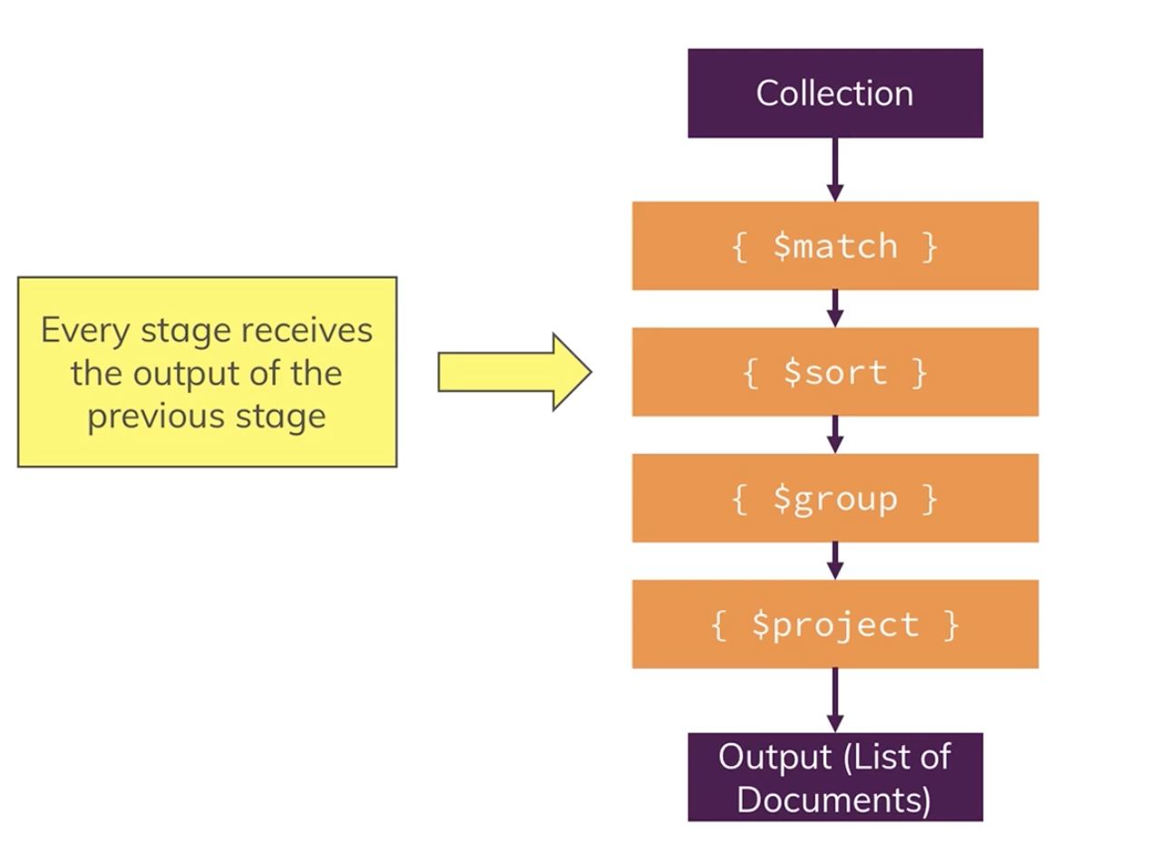 GitHub - burakhanaksoy/mongodb_study