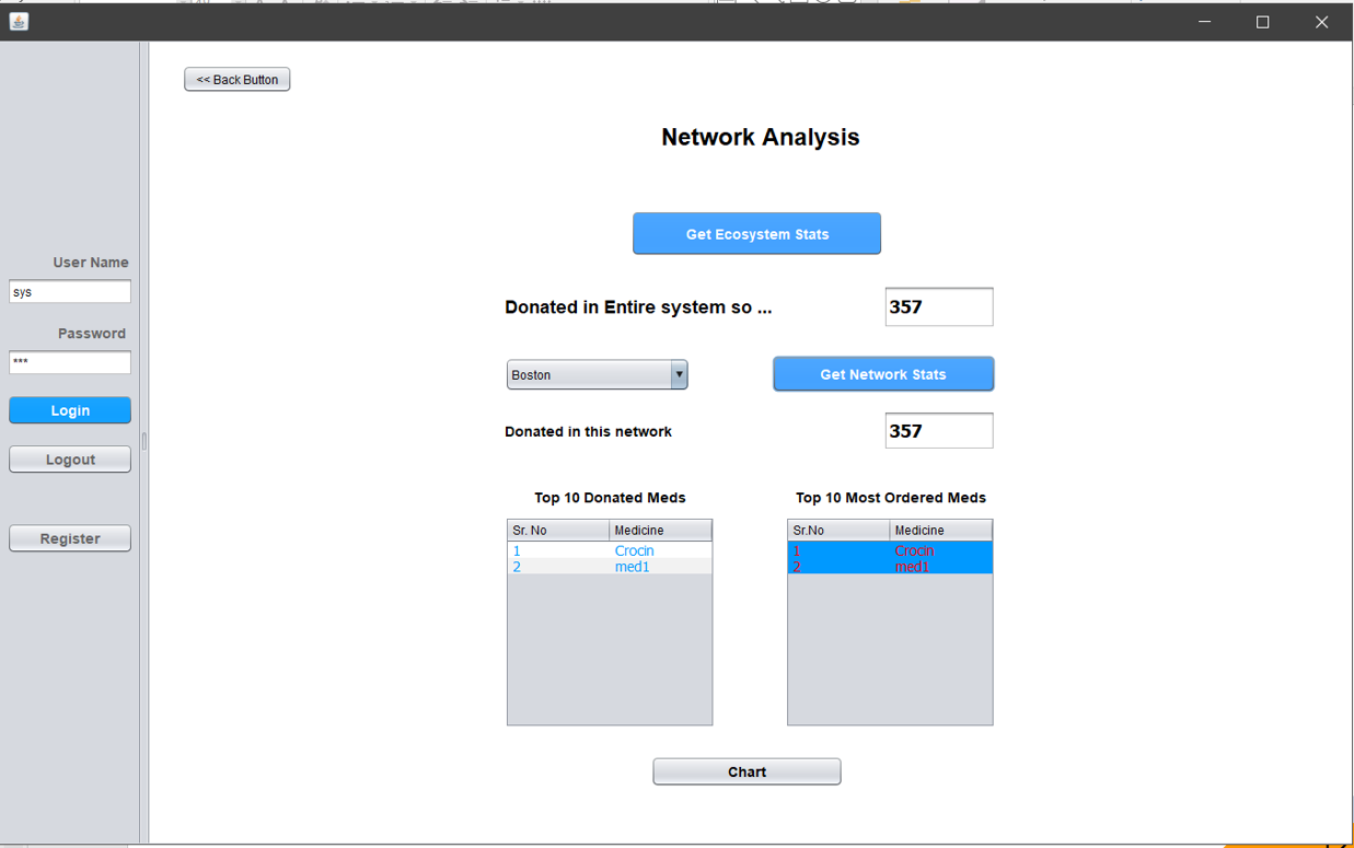 GitHub - nikunjsingh93/Surplus_Medicine_Distribution_System_JavaApplication: Java Application ...