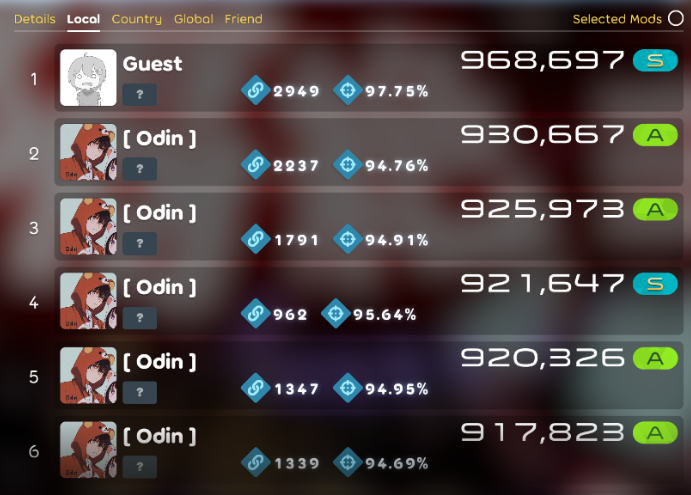 Leaderboard scores don't reflect true accuracy and score order · Issue ...