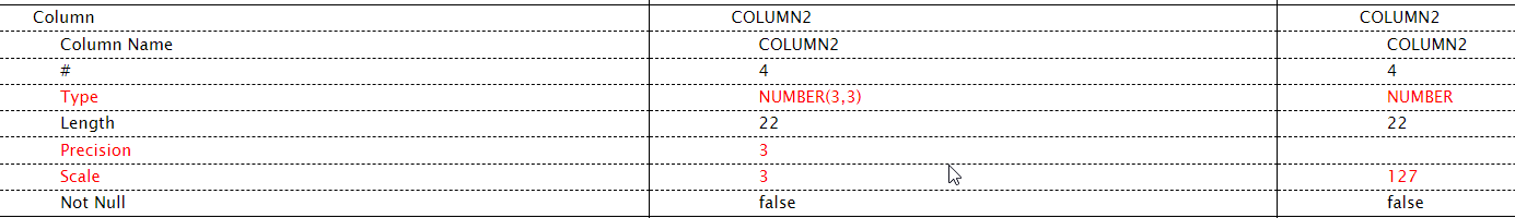 The compare / migrate simple structure compare tool does not seem to compare datatypes · Issue ...