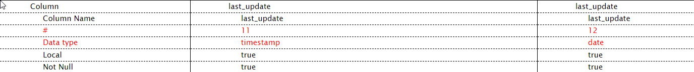 The compare / migrate simple structure compare tool does not seem to compare datatypes · Issue ...