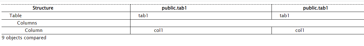 The compare / migrate simple structure compare tool does not seem to compare datatypes · Issue ...