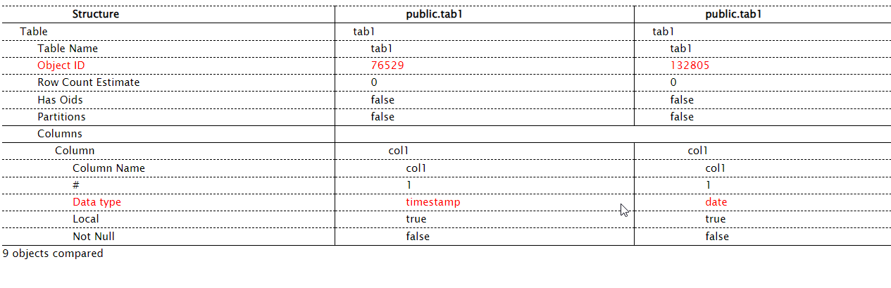 The compare / migrate simple structure compare tool does not seem to compare datatypes · Issue ...