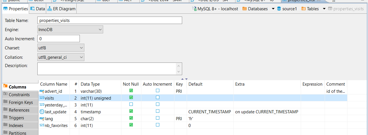 Column data type does not show UNSIGNED · Issue #7510 · dbeaver/dbeaver ...