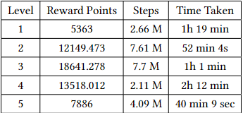 GitHub - deep9890/UnityML_Jump-Run: This project is developed using Unity Framework implementing ...