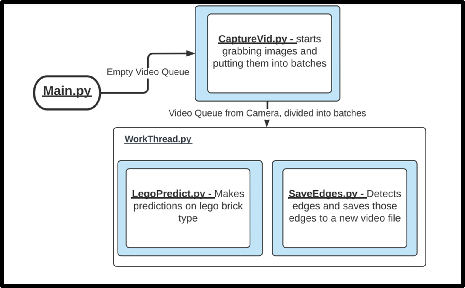 GitHub - LEllisClemons/Lego_Detector_Realtime