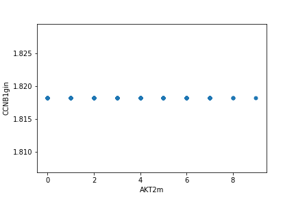Correlation discrepancy · Issue #84 · SystemsGenetics/KINC · GitHub