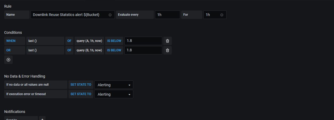 Influxdb Warn User That Template Variables Are Not Supported In Alert Rules When Using Flux 