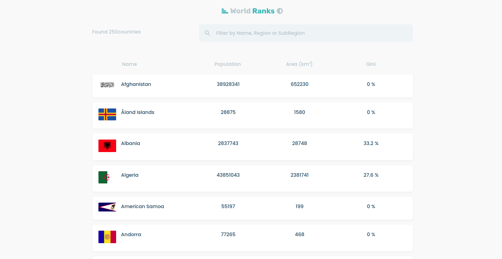 GitHub - Shyroe/world-ranks: Rank of World Countries - Basead at API