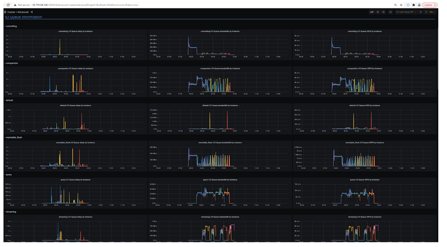 250ms cassandra-stress p99 latency caused by query io queue latency · Issue #8997 · scylladb ...
