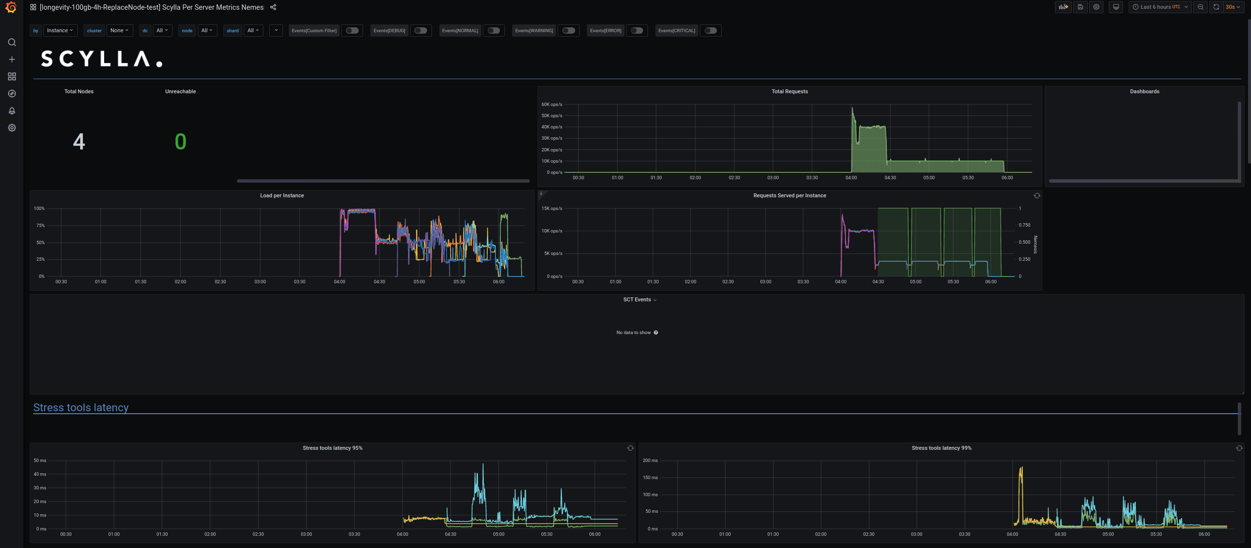 250ms cassandra-stress p99 latency caused by query io queue latency · Issue #8997 · scylladb ...