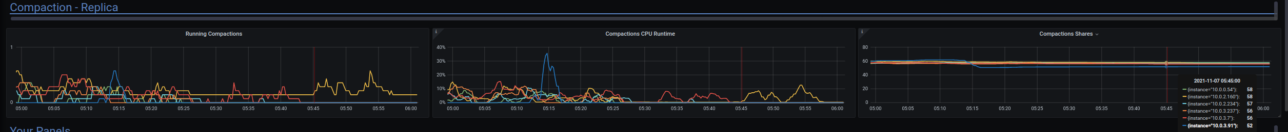 WriteTimeoutException: Cassandra timeout during SIMPLE write query at consistency QUORUM ...