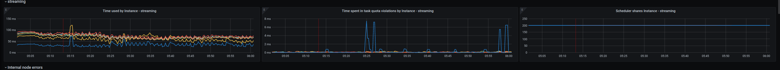 WriteTimeoutException: Cassandra timeout during SIMPLE write query at consistency QUORUM ...