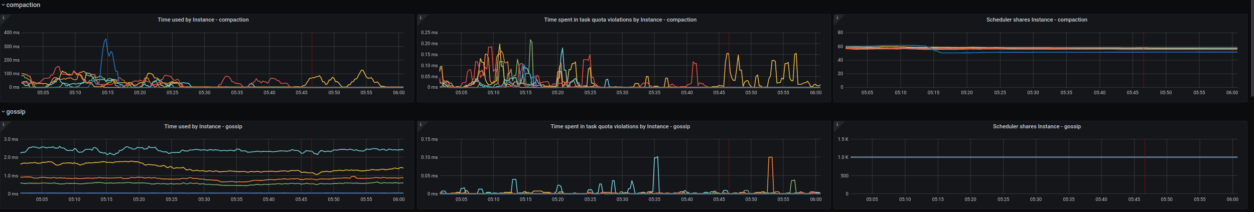 WriteTimeoutException: Cassandra timeout during SIMPLE write query at consistency QUORUM ...