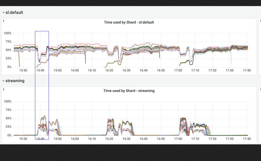 Significant throughput drop during repair base node operation (replace node) · Issue #10665 ...