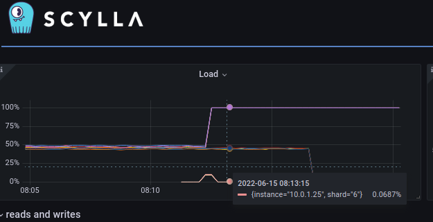 2 nodes stucked to stream data during bootstrap of new added node with replace · Issue #10814 ...