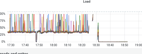 Following an interrupted decommission rebuild fails on the target node · Issue #11507 · scylladb ...