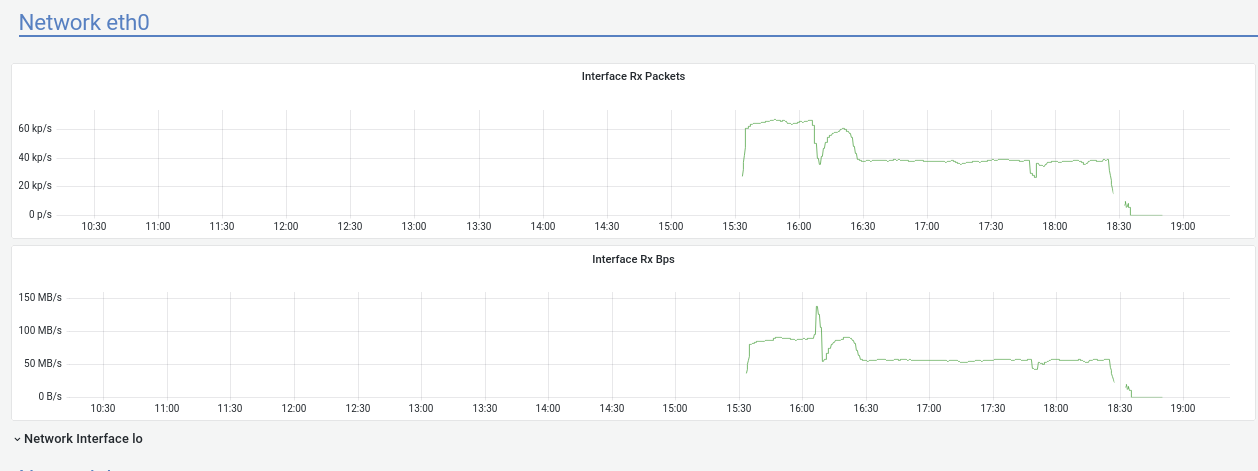 Following an interrupted decommission rebuild fails on the target node · Issue #11507 · scylladb ...