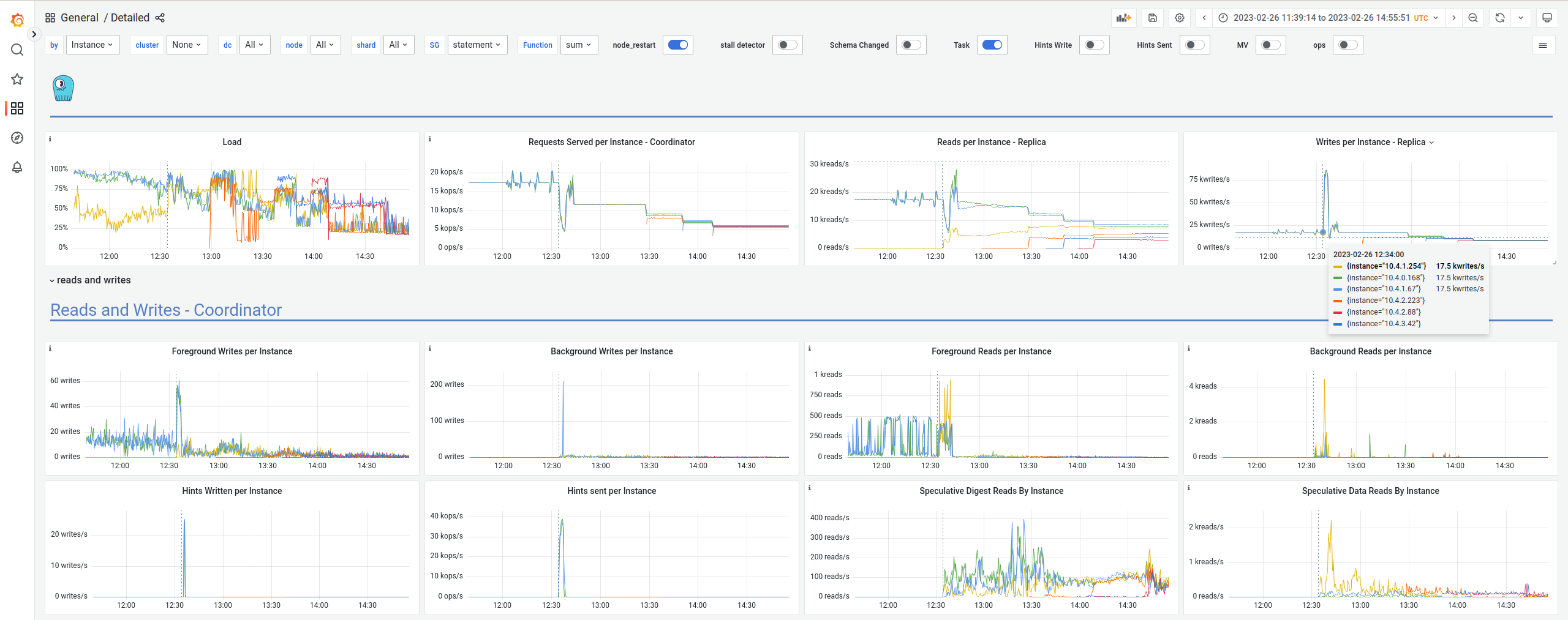 Replace Operation Takes Too Long · Issue 13044 · Scylladbscylladb · Github 