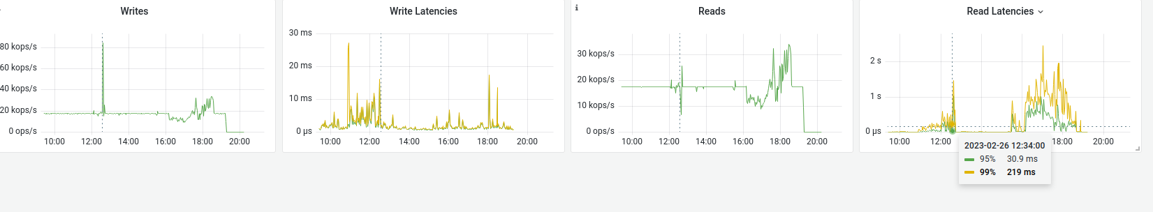 replace operation takes "too long" · Issue #13044 · scylladb/scylladb · GitHub