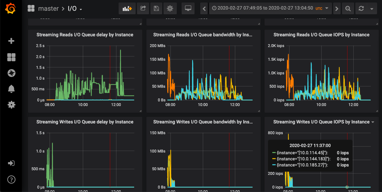 Bootstrap streaming takes very long time - over 3 hours · Issue #5911 · scylladb/scylladb · GitHub